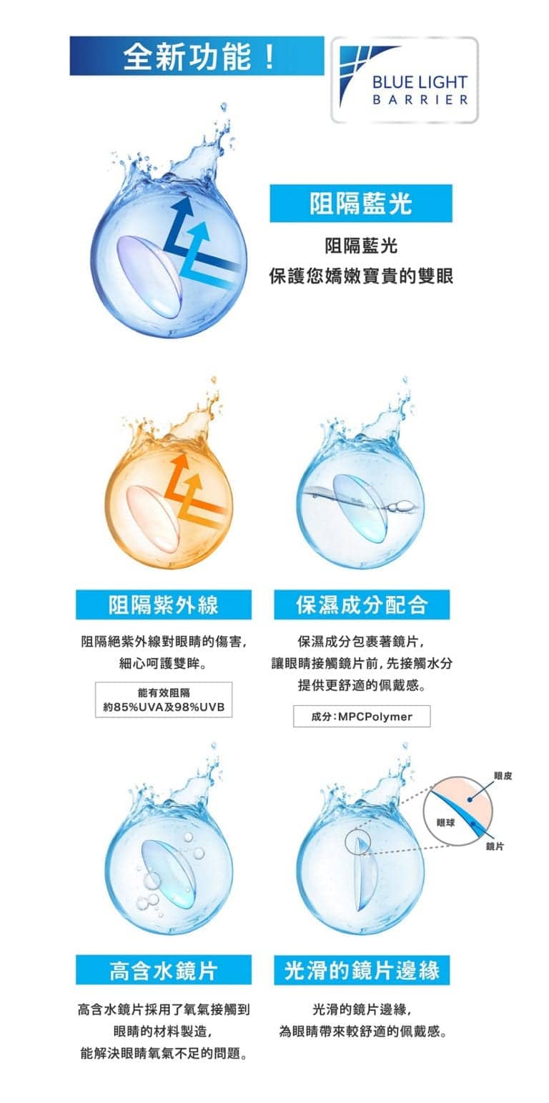 RêVIA Blue Light Barrier Clear 1 Day | Contact Lens Easy